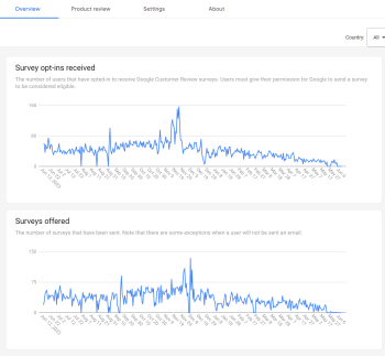 How to Integrate Google Customer Reviews in Shopify