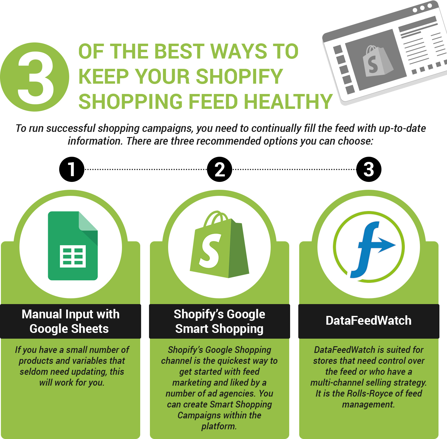 The Best Way To Create a Shopify Google Shopping Feed