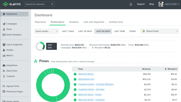 Shopify Email SMS Marketing Expert With Klaviyo Digital Darts