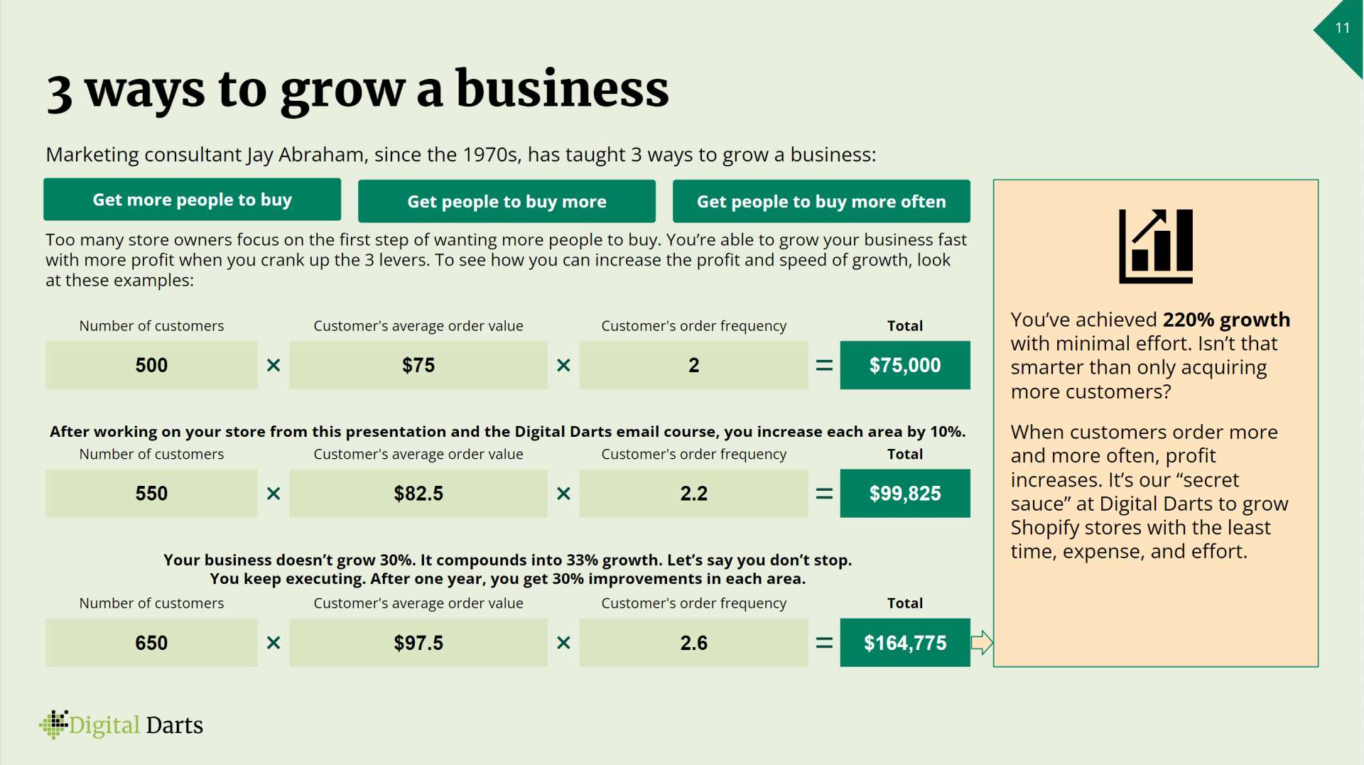 Clear Cut Growth - Digital Darts