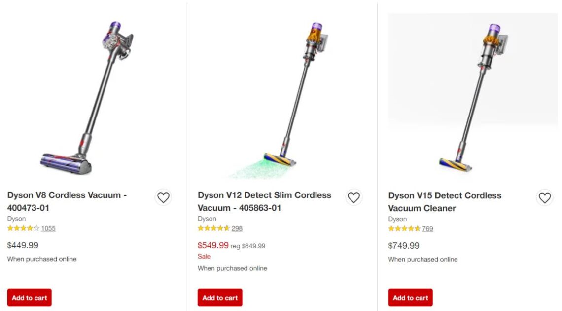 Pricing Products in Shopify for Profit - Digital Darts